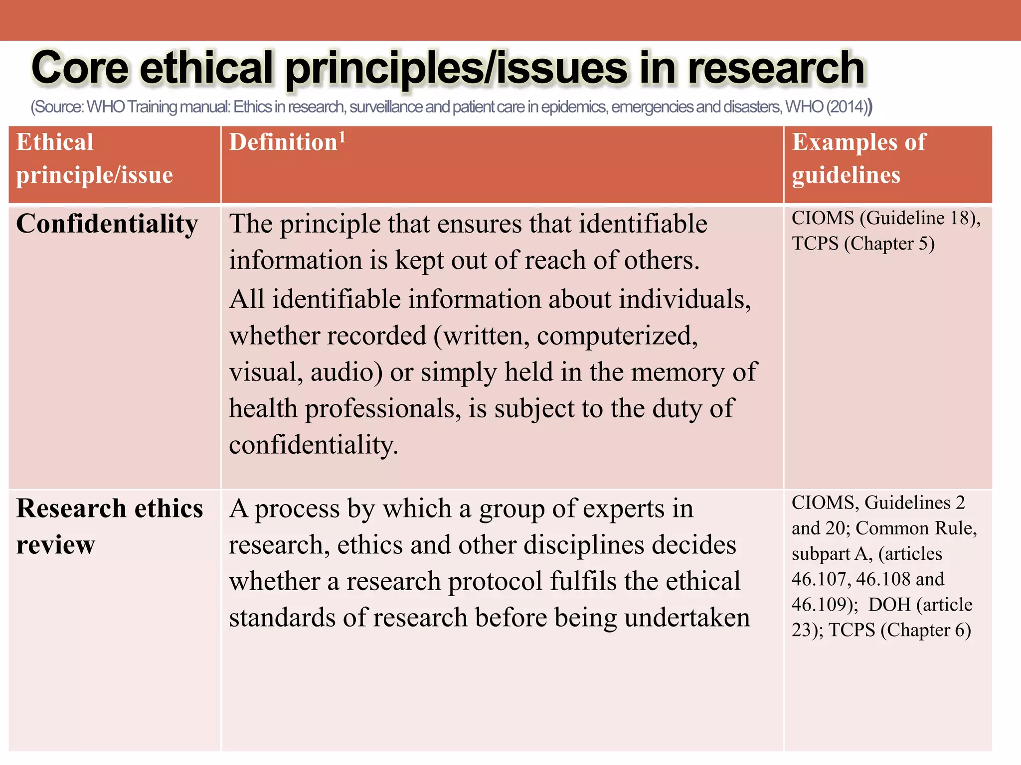Research ethics & scientific misconduct | PPTX