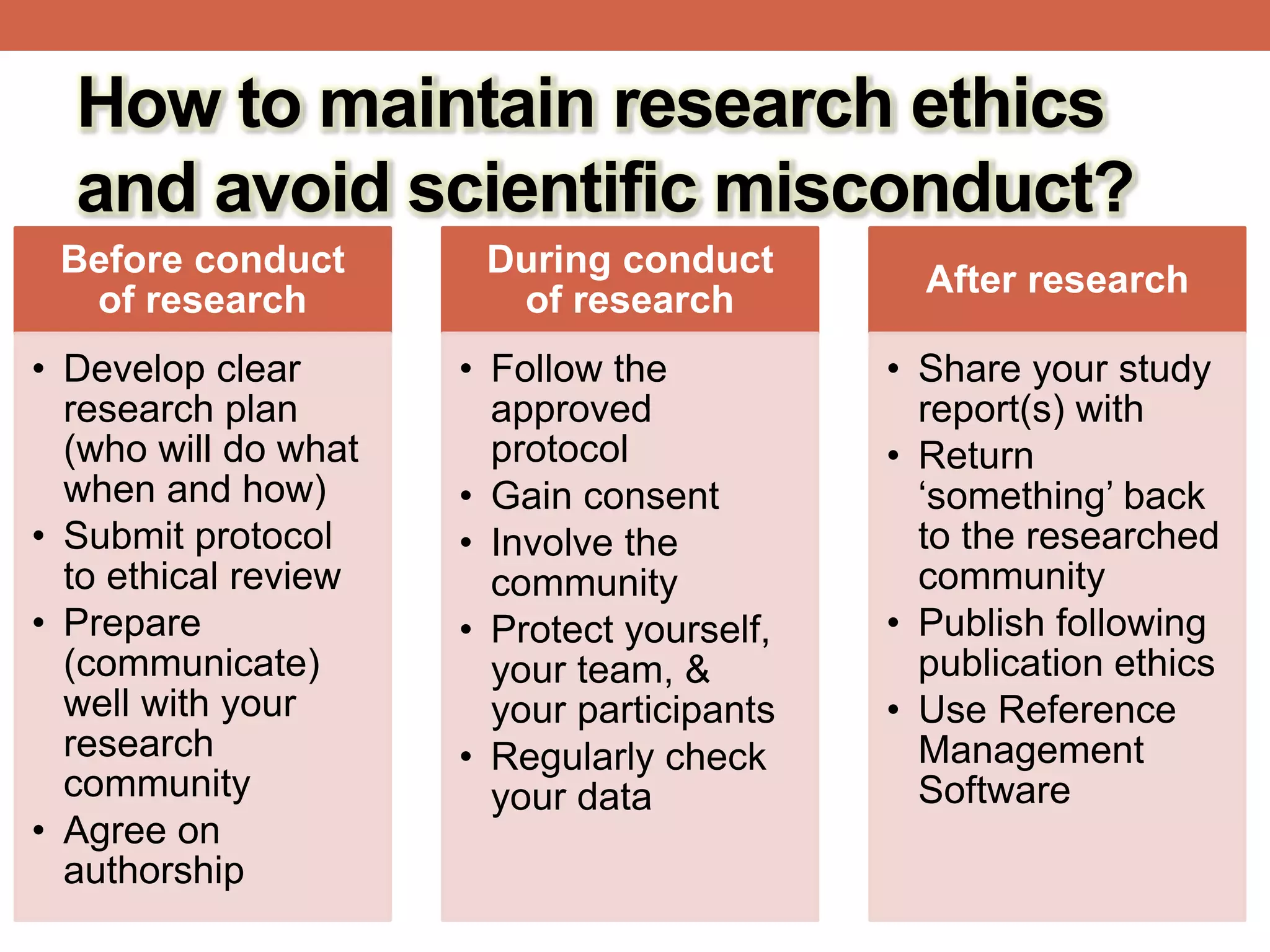 Research ethics & scientific misconduct | PPTX