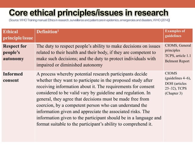 Research ethics & scientific misconduct | PPTX | Infectious Diseases ...
