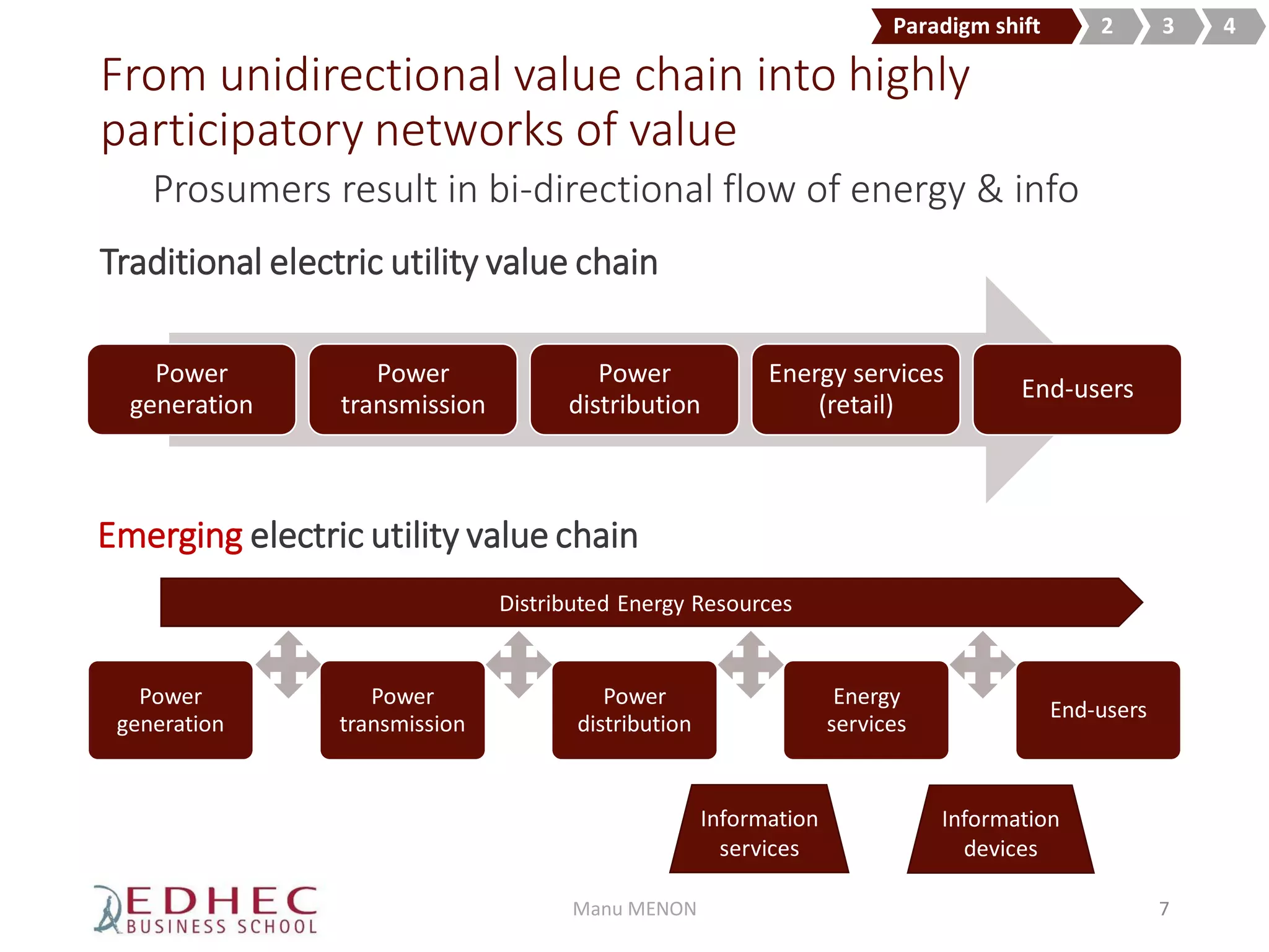 Reinventing Electric Utility Business Models | PDF