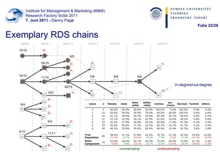 THE SHADOW OF HIERARCHY - HOW TO SAMPLE A HIDDEN POPULATION OF FORMER ...
