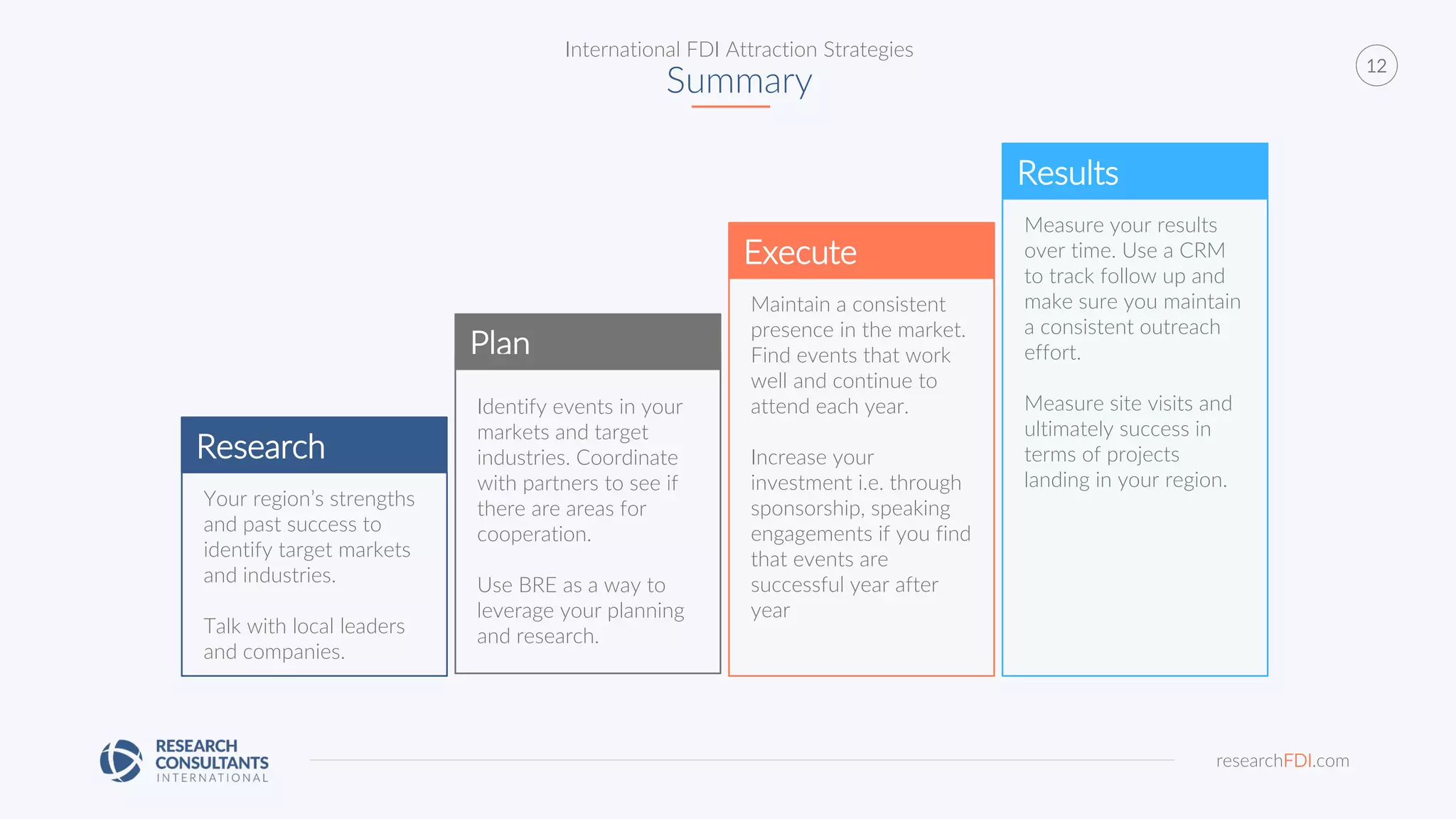 FDI Attraction Strategies | PDF