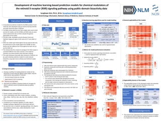 Development of machine learning-based prediction models for chemical ...