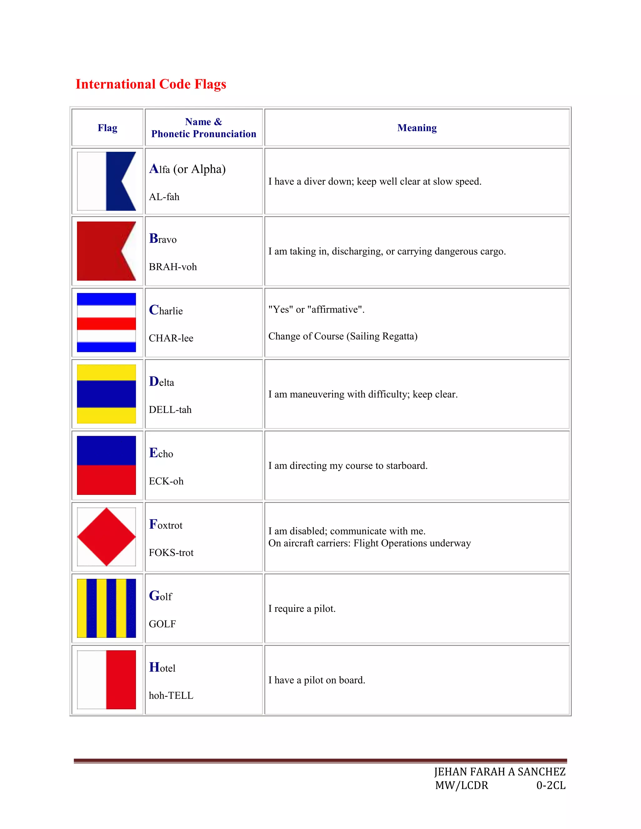 Research files, flag id & etc. (ragti) | DOCX