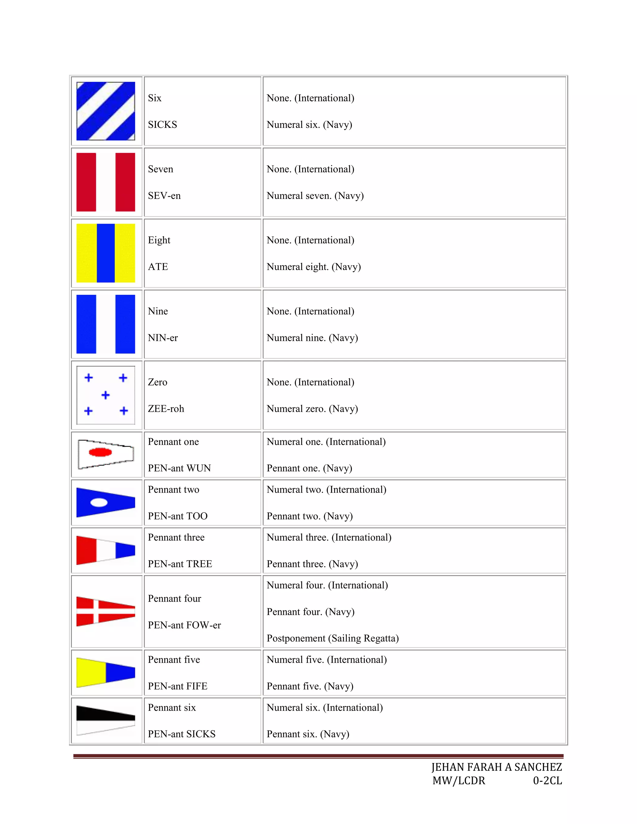 Research files, flag id & etc. (ragti) | DOCX