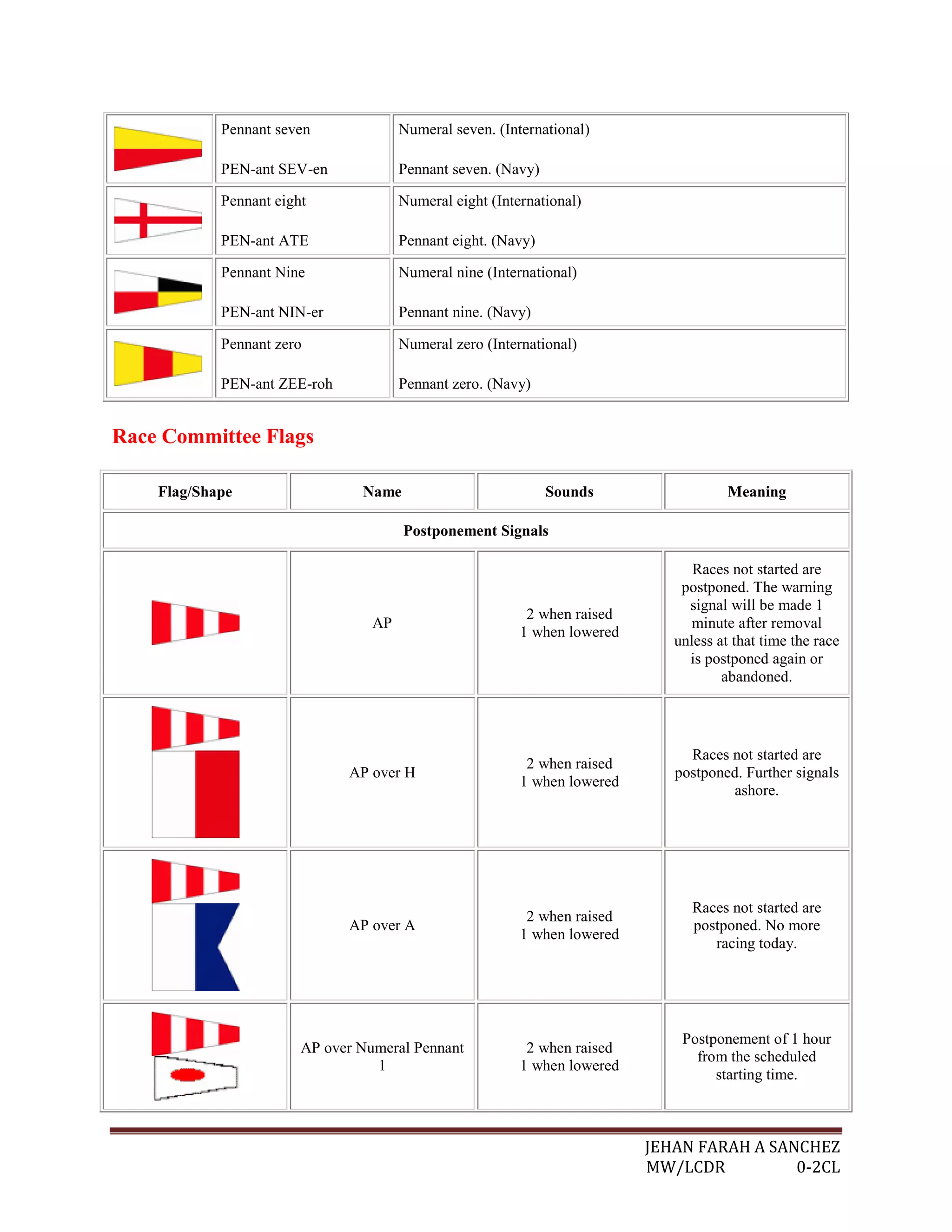 Research files, flag id & etc. (ragti) | DOCX