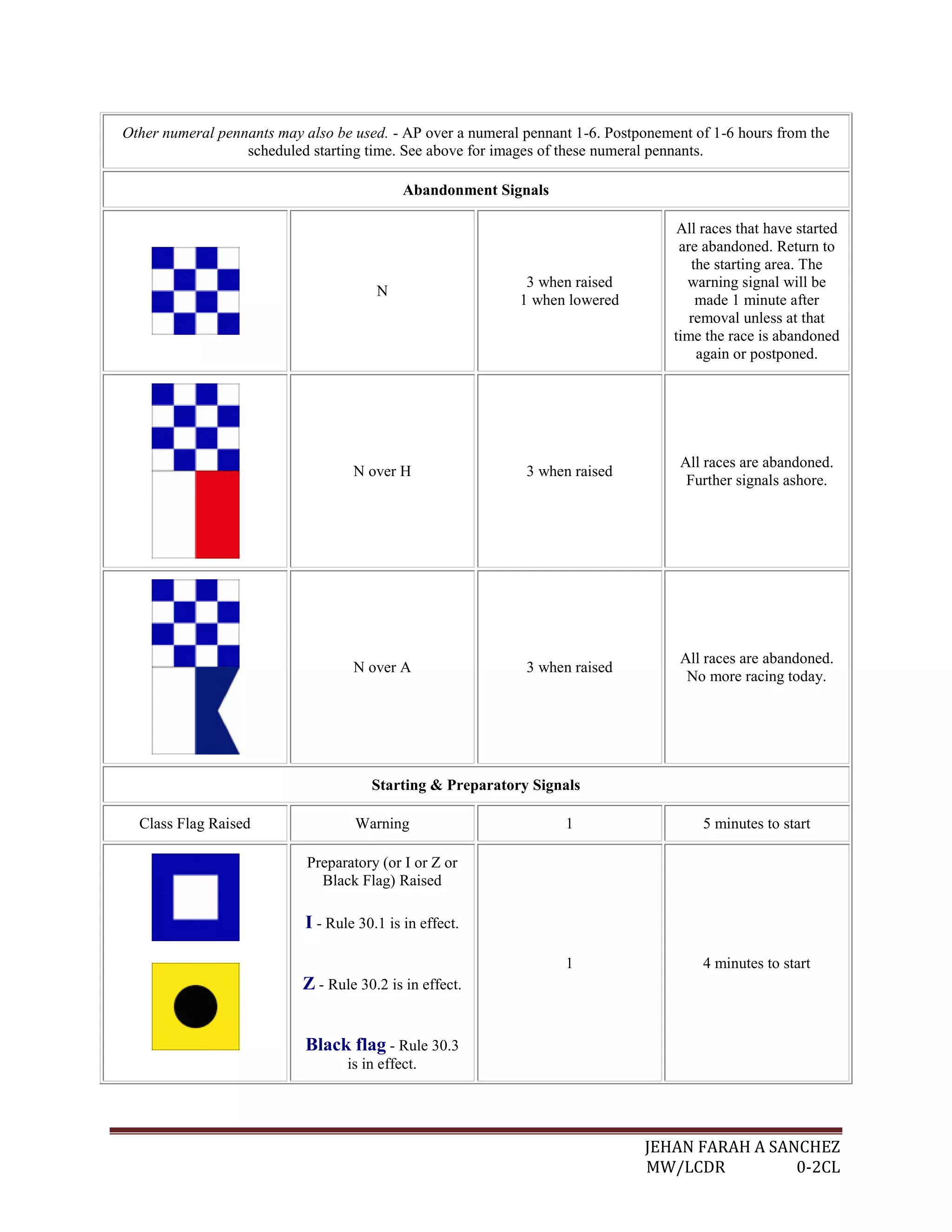 Research files, flag id & etc. (ragti) | DOCX