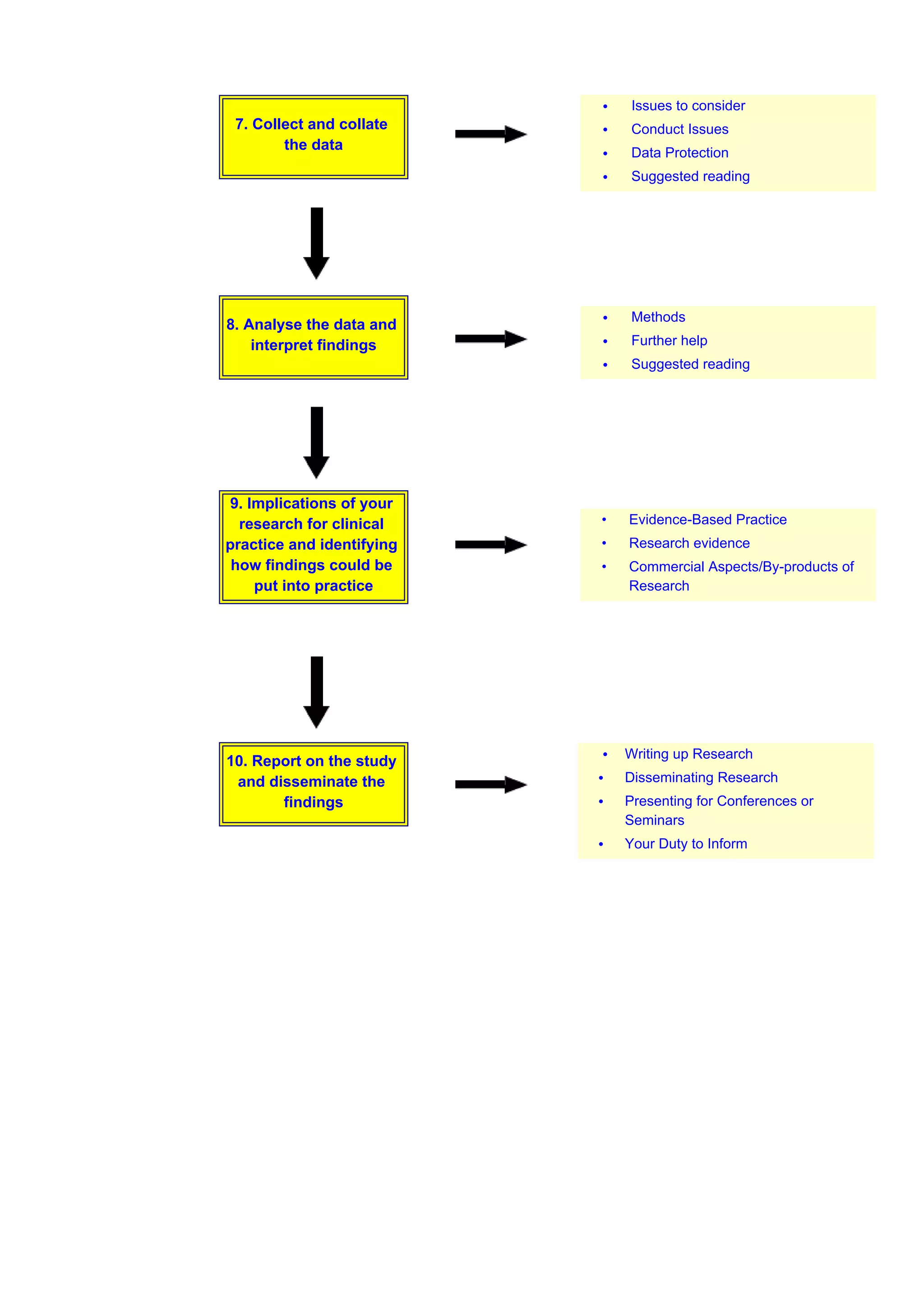 research_flowchart.pdf
