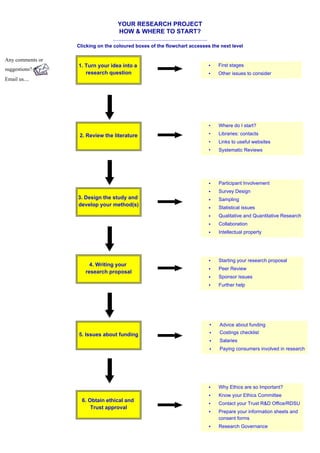 research_flowchart.pdf