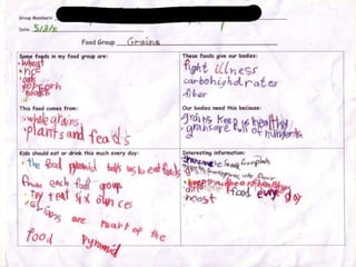 Research Food Groups | PPT