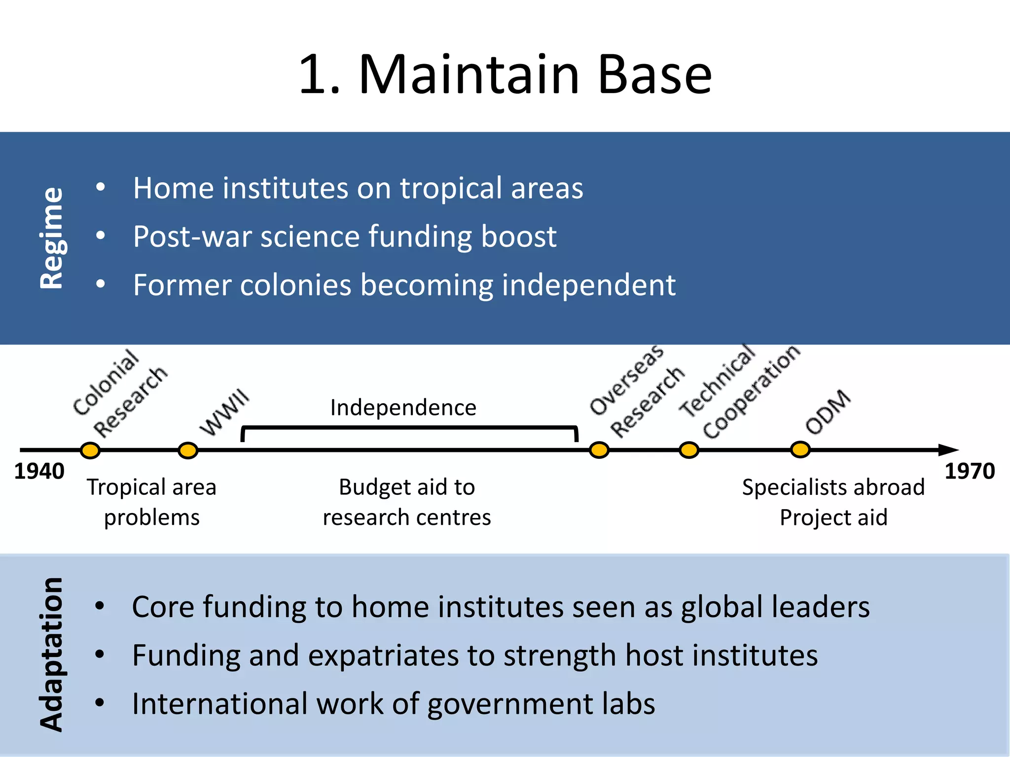 Research for development (R4D): UK Case Study | PPT