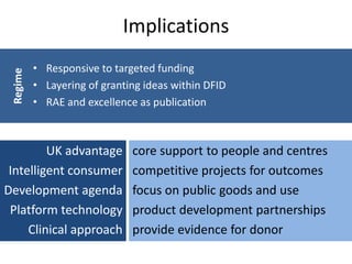 Research for development (R4D): UK Case Study | PPT