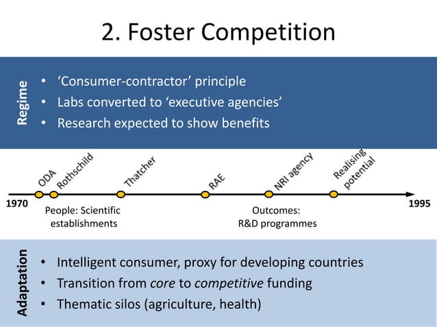 Research for development (R4D): UK Case Study | PPT