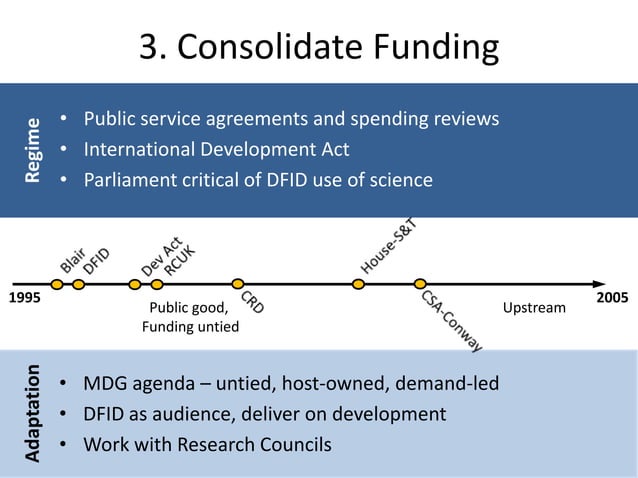 Research for development (R4D): UK Case Study | PPT