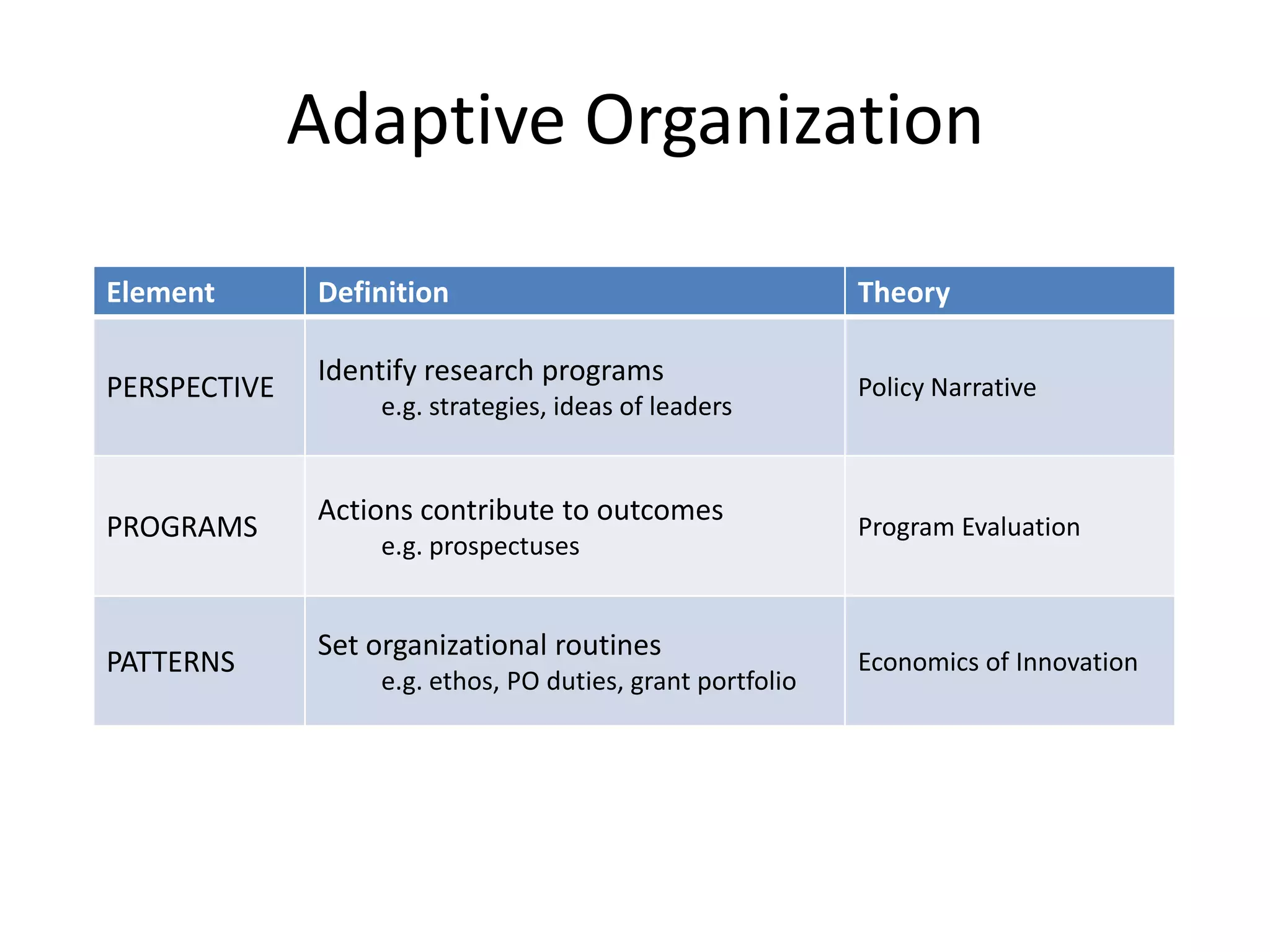 Research for development (R4D): For whose benefit | PPT