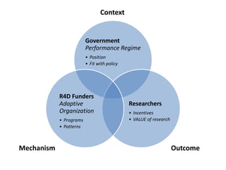 Research for development (R4D): For whose benefit | PPTX