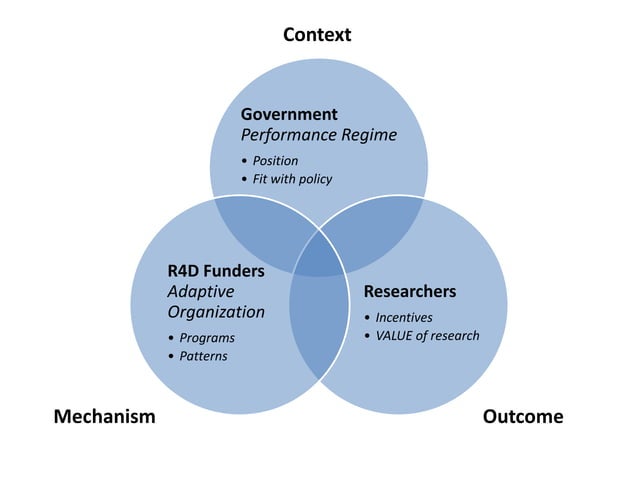 Research for development (R4D): For whose benefit | PPT
