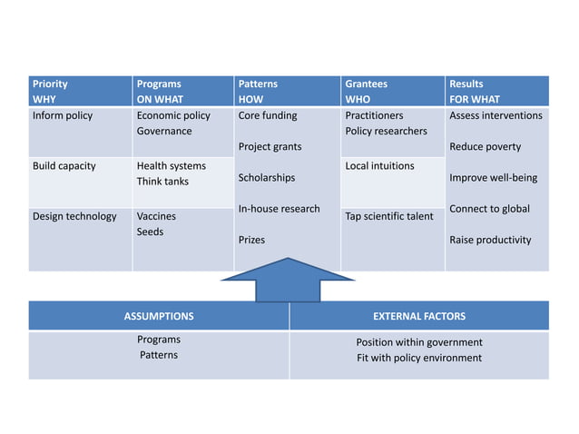 Research for development (R4D): For whose benefit | PPT