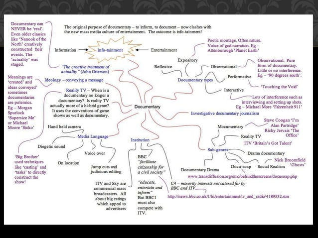 Documentary Research | PPT