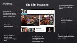 Research for magazine website .pptx