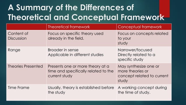 RESEARCH FRAMEWORK practical research.pptx | Science