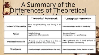 Research Framework.pptx4rd22teyrttttttyt | PPT