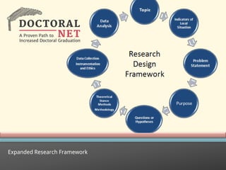 Research frameworks argument and data what is enough? | PPT