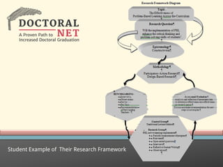 Research frameworks argument and data what is enough? | PPT