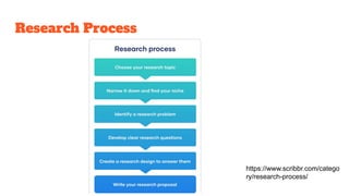 Research Fundamentals_ lecture2.pdf