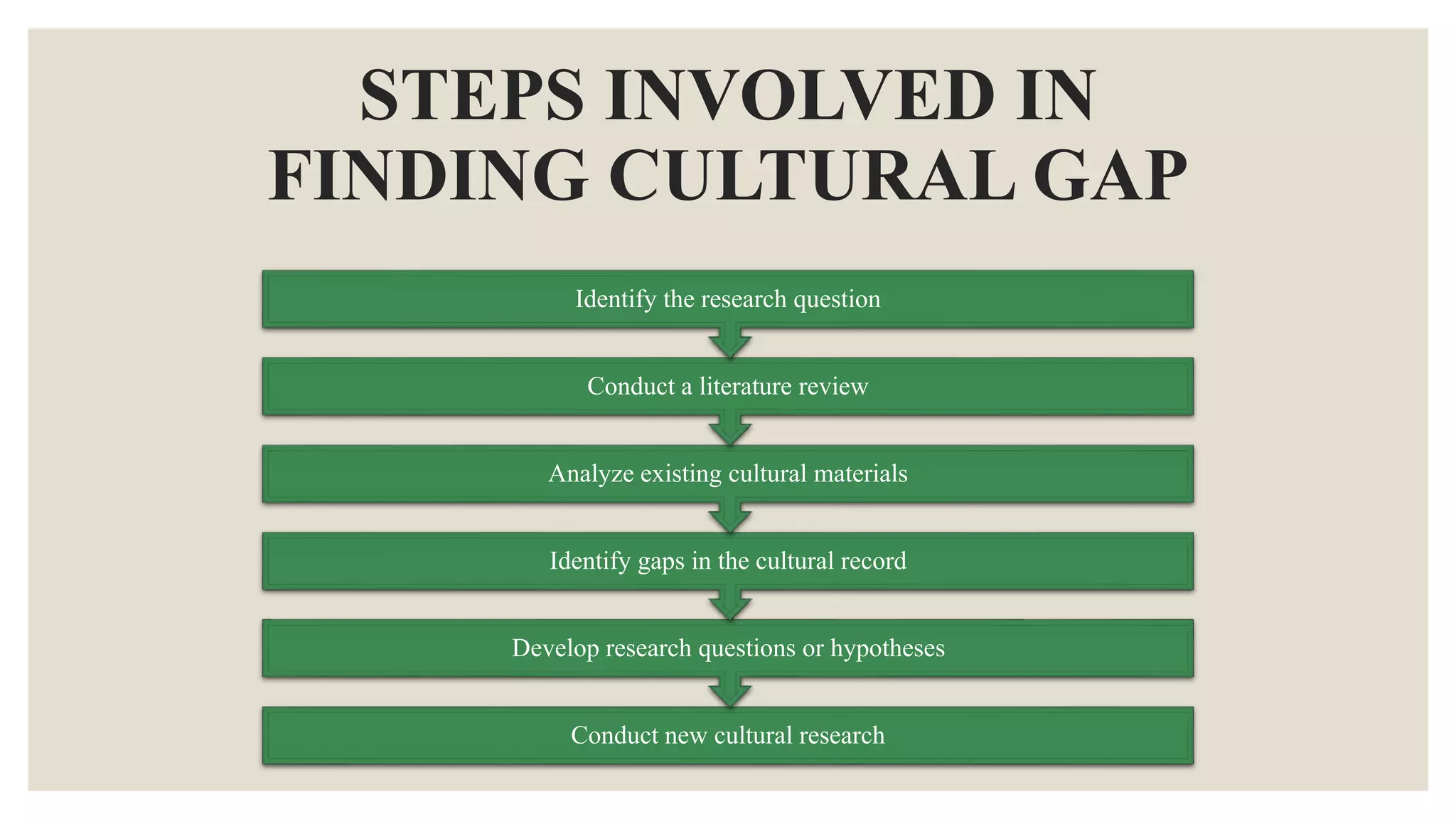 Research Gap.pptx