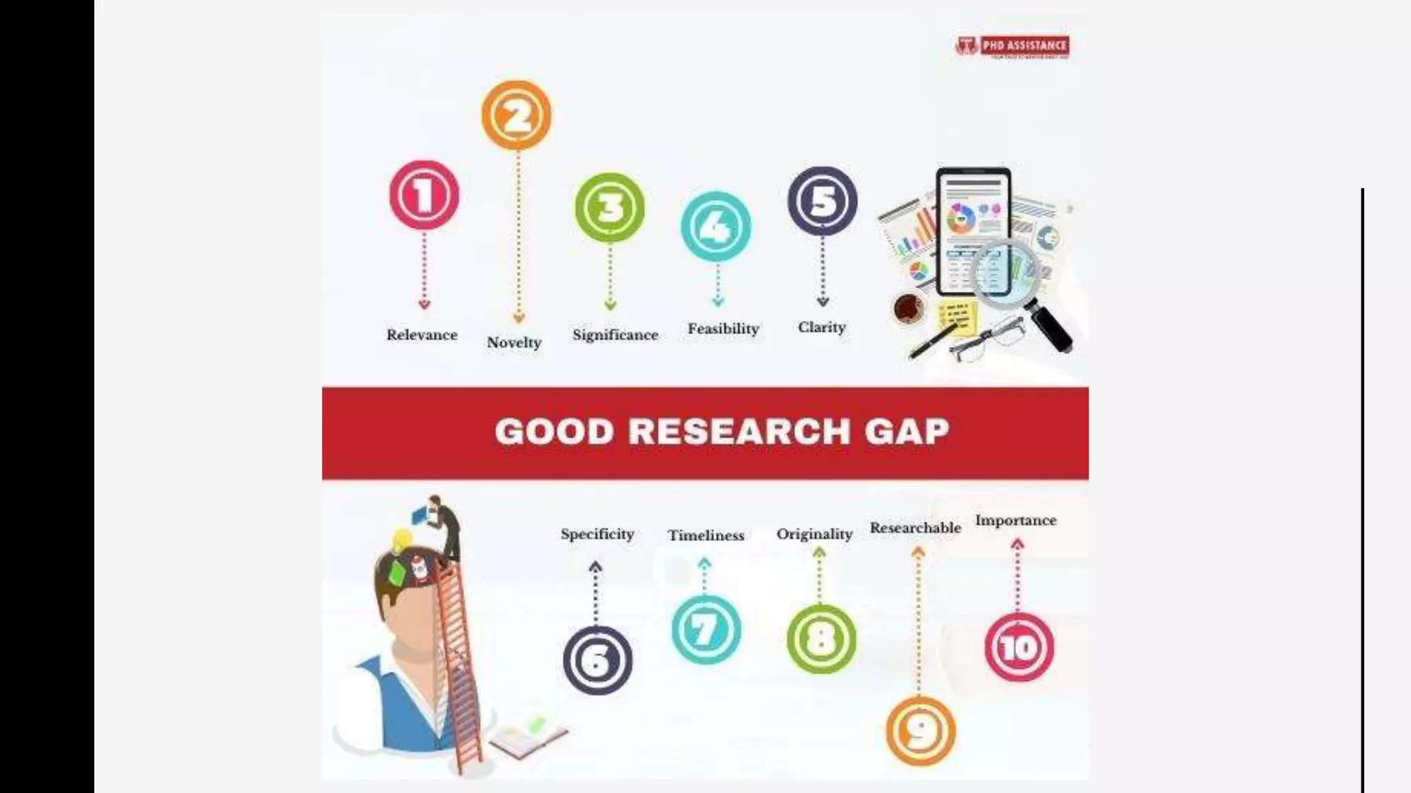 Literature gap in research | PPTX