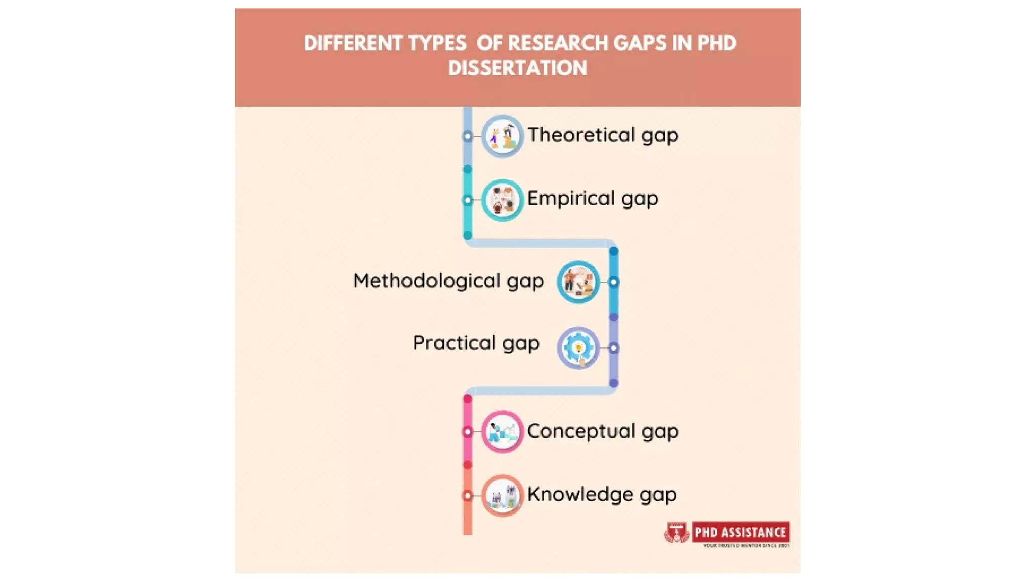 Research gap in research methodology | PDF