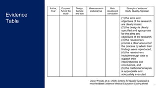 Research Gaps and Evidences in Perioperative nursing | PDF