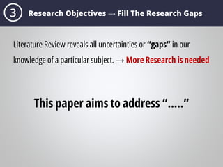 Research Gaps Lecture 2.pdf