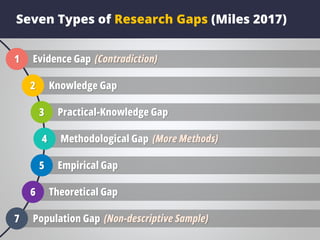 Research Gaps Lecture 2.pdf