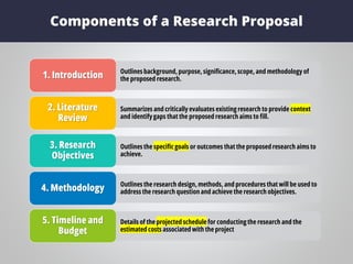 Research Gaps Lecture 2.pdf