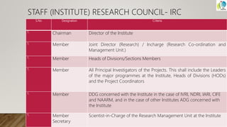 Research governance in ICAR | PPT