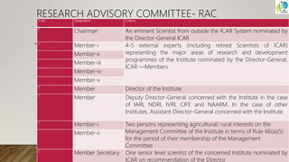 Research governance in ICAR | PPTX