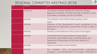 Research governance in ICAR | PPTX