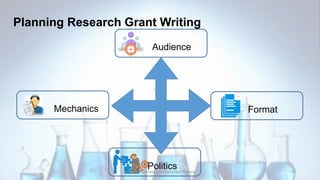 Research grant 101 | PDF