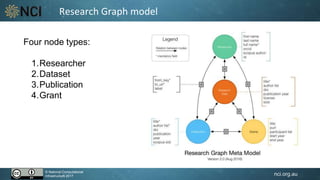 Providing Research Graph data in JSON-LD using Schema.org | Free Download
