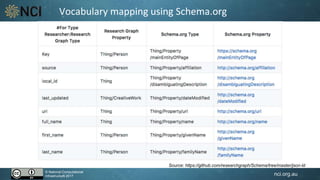 Providing Research Graph data in JSON-LD using Schema.org | Free Download