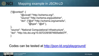 Providing Research Graph data in JSON-LD using Schema.org | Free Download