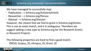 Providing Research Graph data in JSON-LD using Schema.org | Free Download