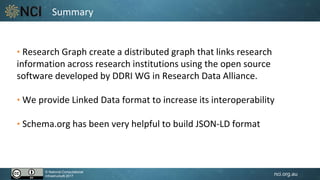 Providing Research Graph data in JSON-LD using Schema.org | Free Download