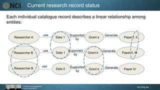 Providing Research Graph data in JSON-LD using Schema.org | Free Download