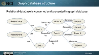 Providing Research Graph data in JSON-LD using Schema.org | Free Download