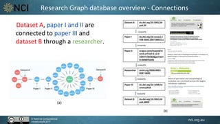 Providing Research Graph data in JSON-LD using Schema.org | Free Download
