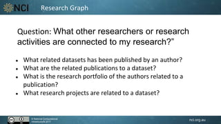 Providing Research Graph data in JSON-LD using Schema.org | Free Download