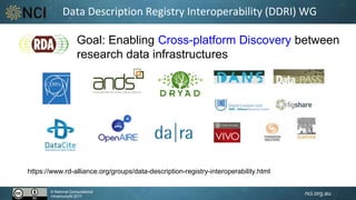 Providing Research Graph data in JSON-LD using Schema.org | Free Download